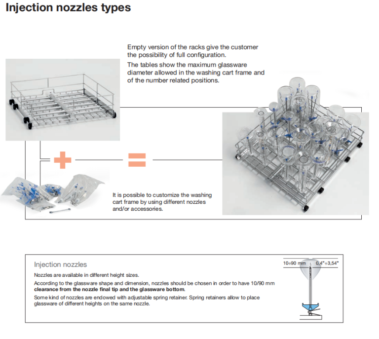 MÁY RỬA DỤNG CỤ STEELCO LAB 500 CL - Tegent