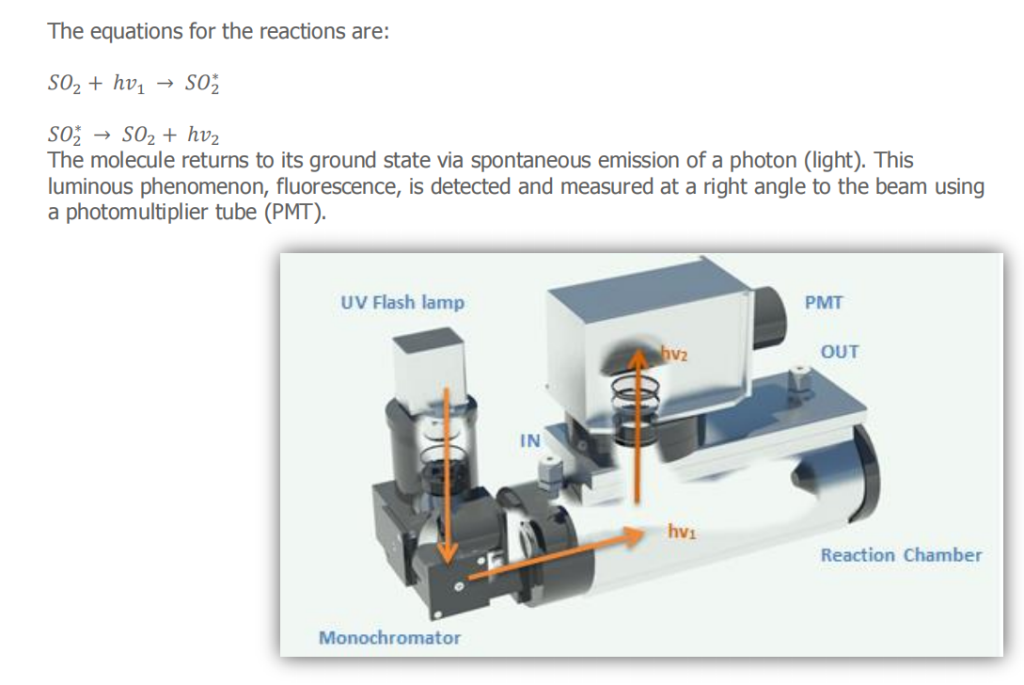 PHÂN TÍCH LƯU HUỲNH THEO ASTM D5453 VÀ ASTM D6667