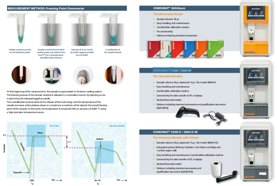 MÁY ĐO ÁP SUẤT THẨM THẤU OSMOMAT 3000 ELITECHGROUP - Tegent