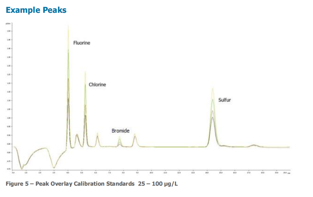 MÁY PHÂN TÍCH FLO HỮU CƠ HẤP THỤ AOF BẰNG CIC EPA 1621 - Tegent